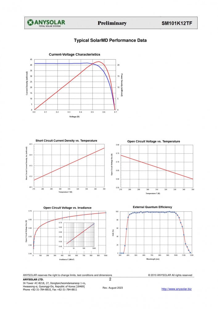 SM101K12TF technical document page 2