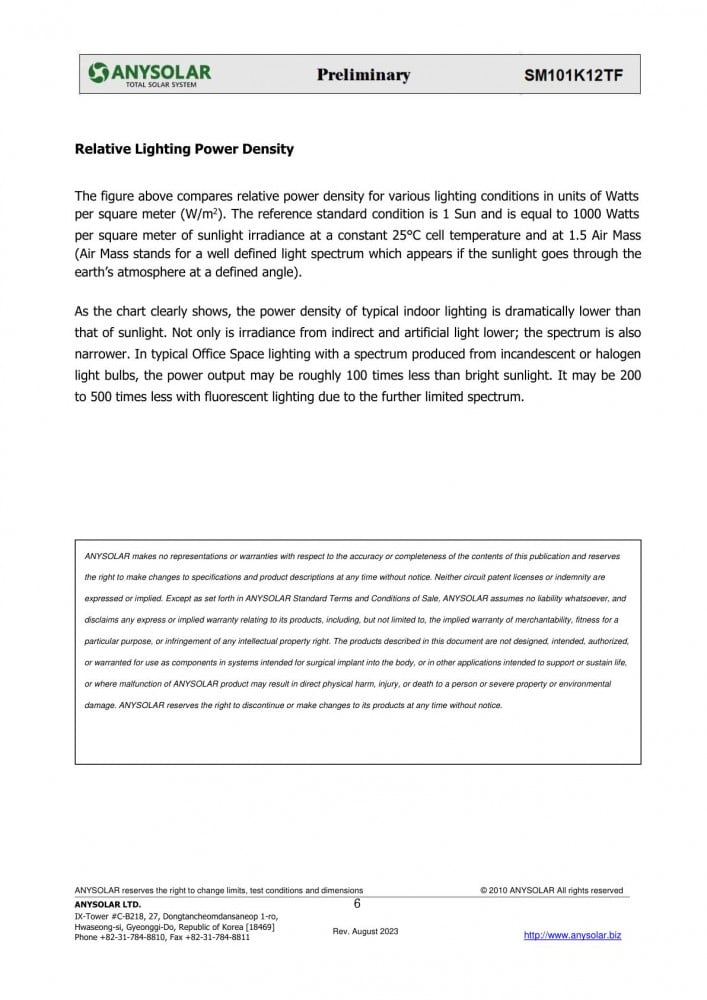 SM101K12TF technical document page 6