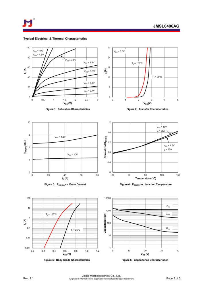 JMSL0406AG datasheet page 3