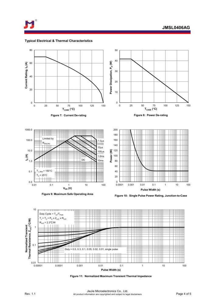 JMSL0406AG datasheet page 4