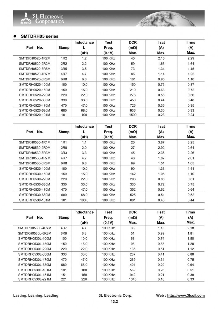SMTDRH series technical document page 2