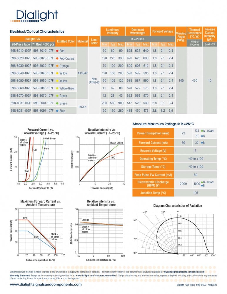 Dialight MicroLED SMD LED datasheet page 2