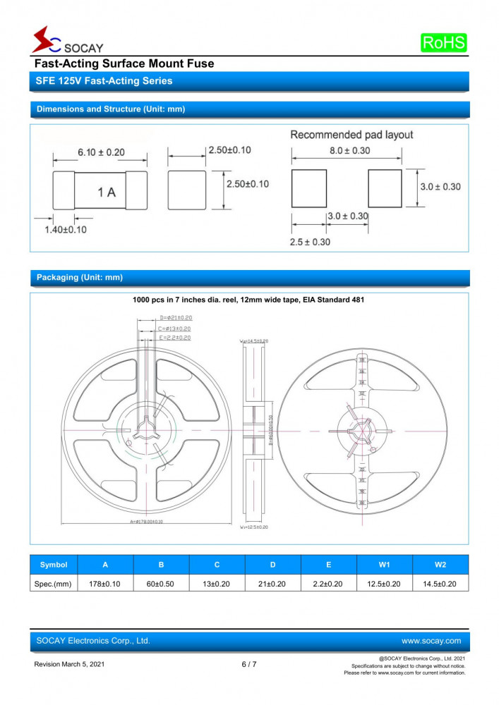 SEF1250 series datasheet page 6