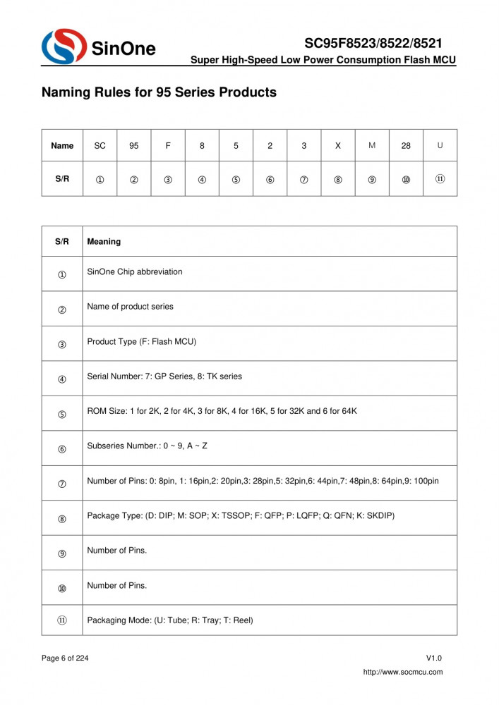 SC95F8522 datasheet preview, page 6