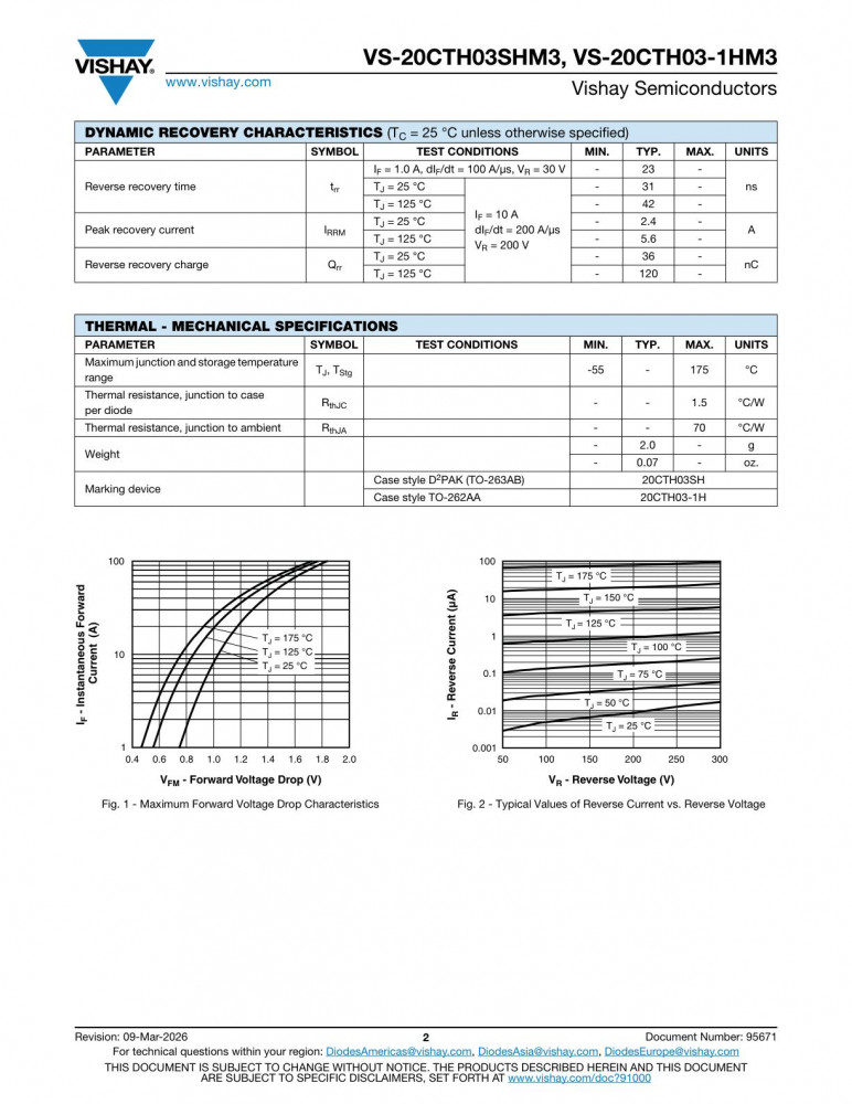 VS-20CTH03 document page 2