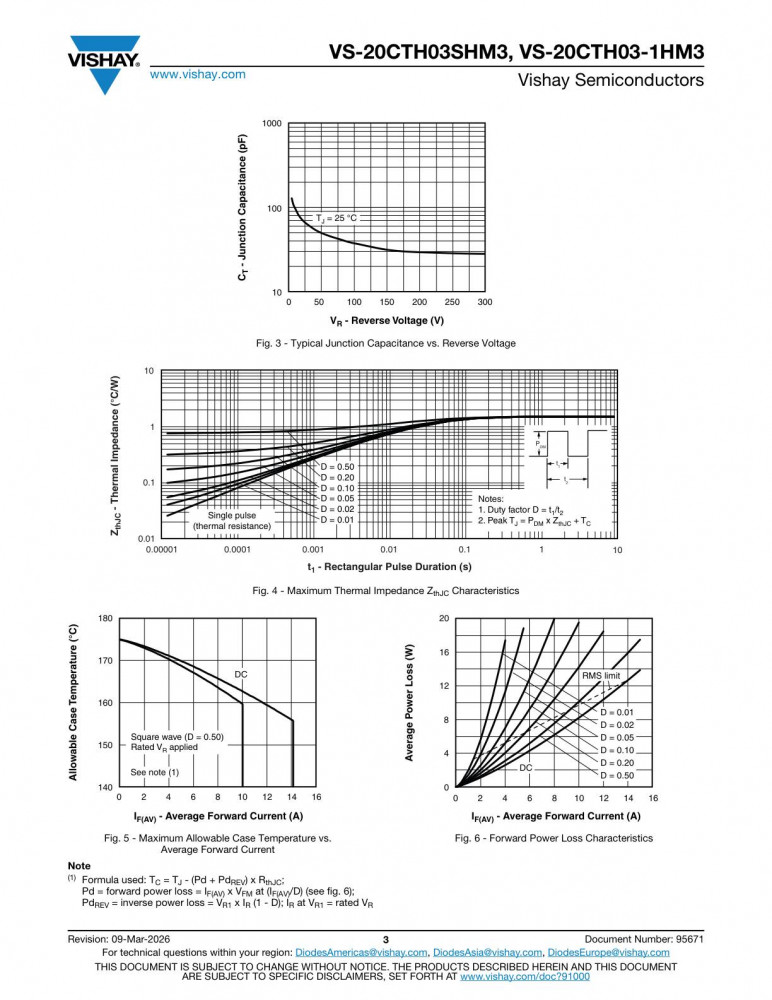 VS-20CTH03 document page 3