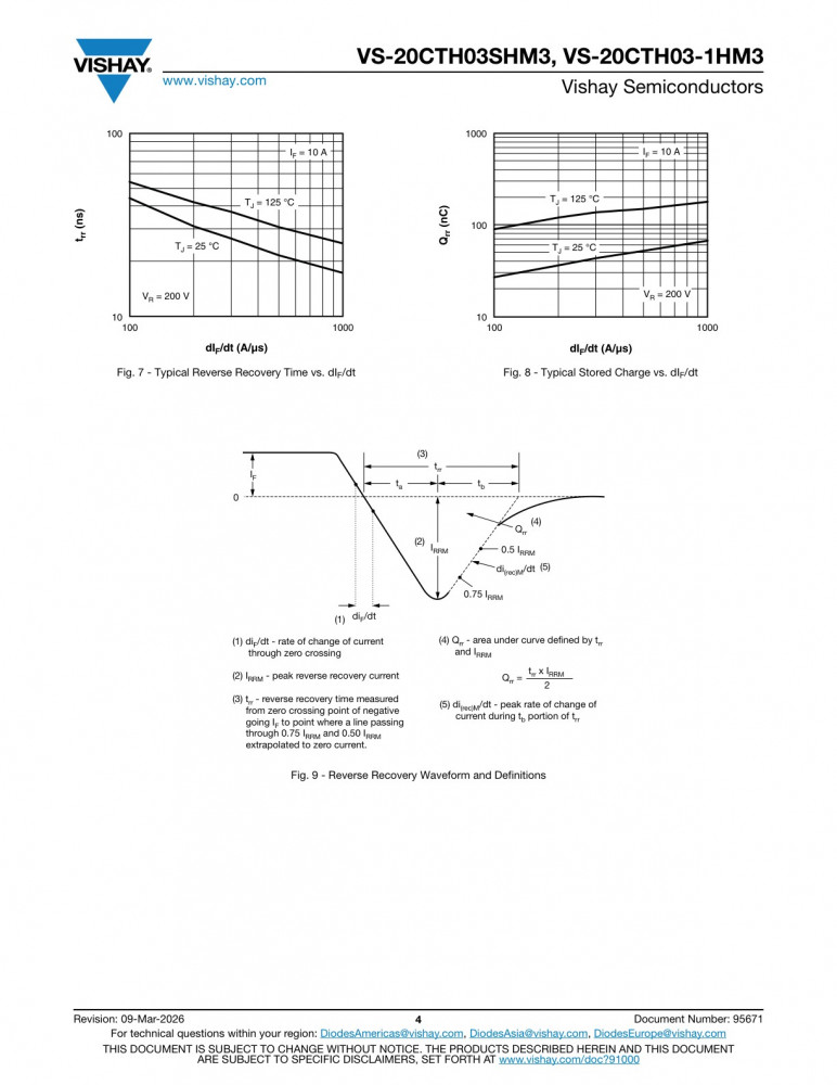 VS-20CTH03 document page 4