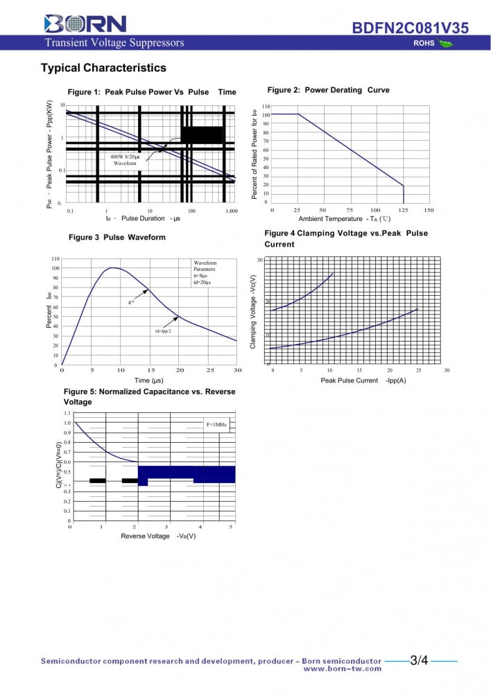 BDFN2C081V35 datasheet page 3