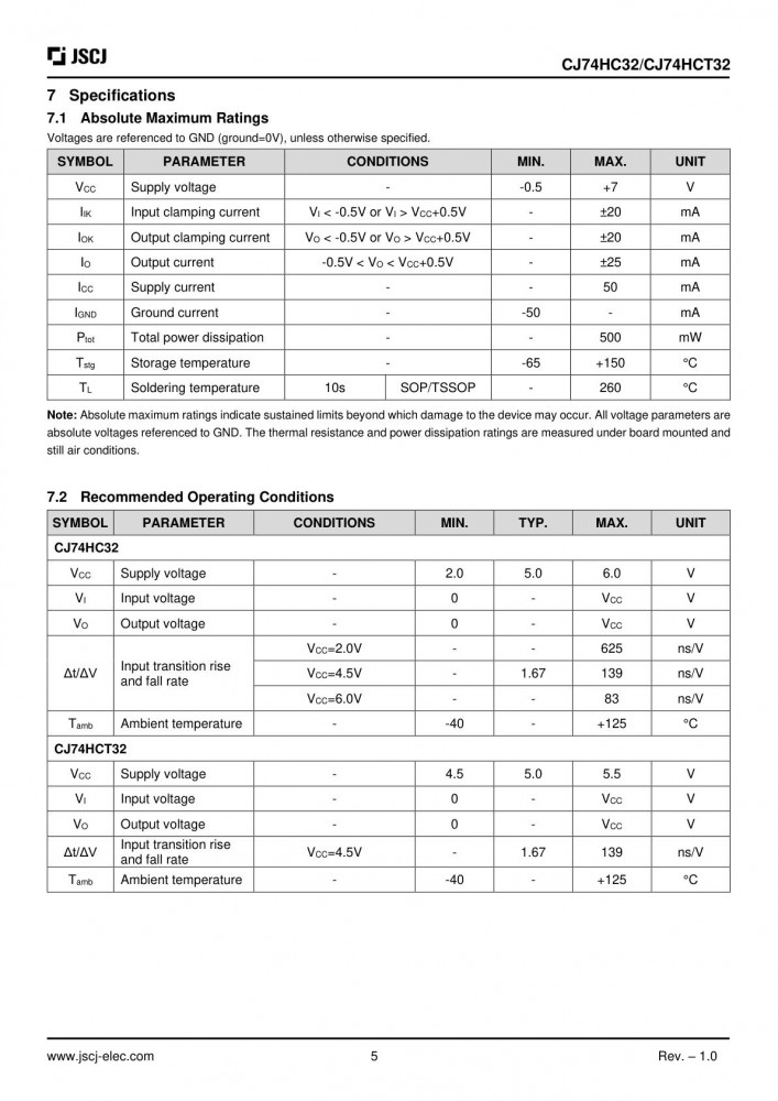 CJ74HC32ADN datasheet page 5