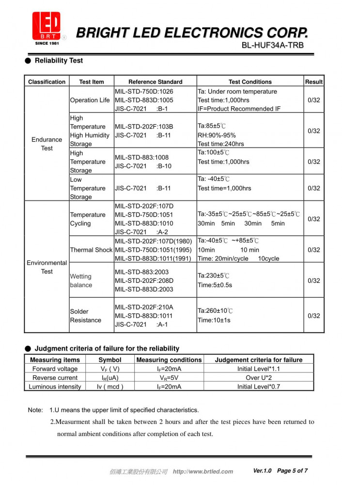 BL-HUF34A-TRB datasheet page 6
