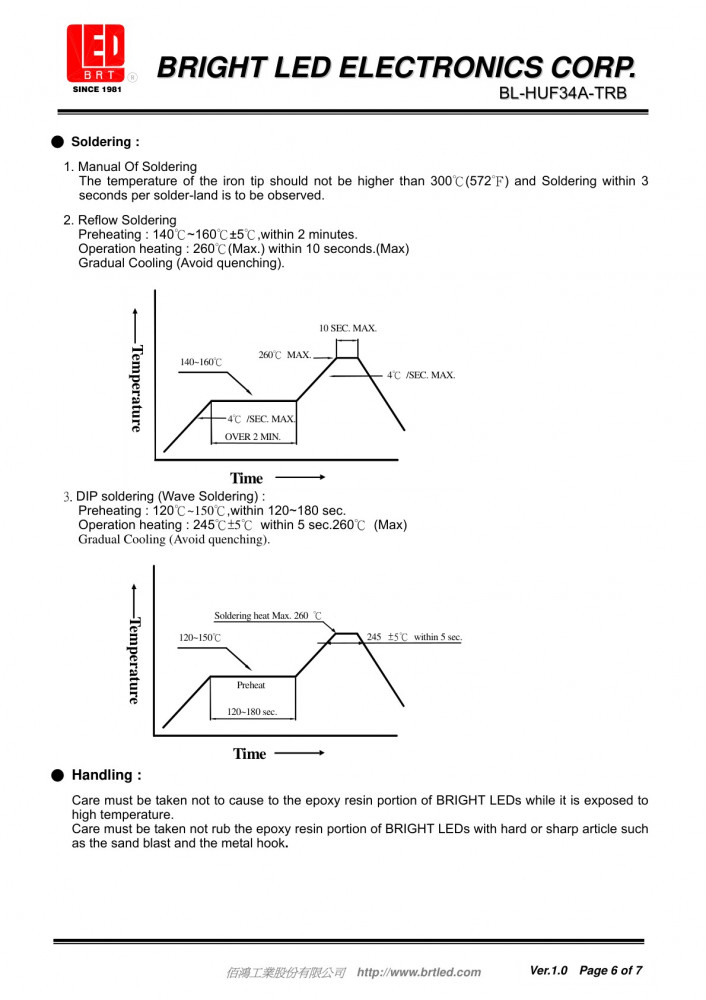 BL-HUF34A-TRB datasheet page 7