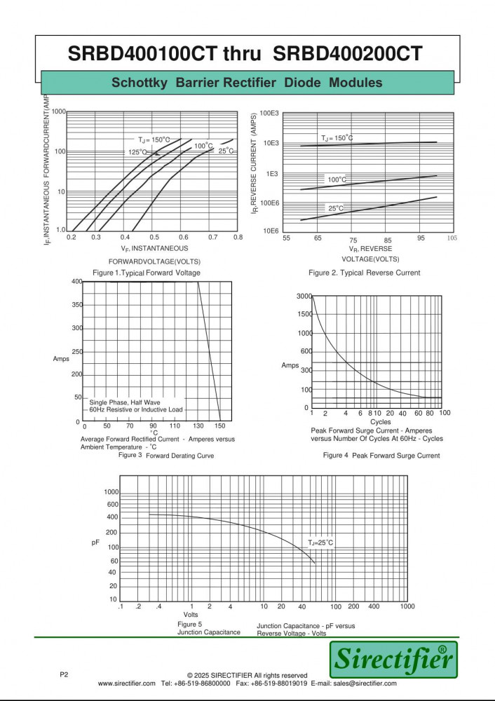 SRBD400150CT datasheet page 2