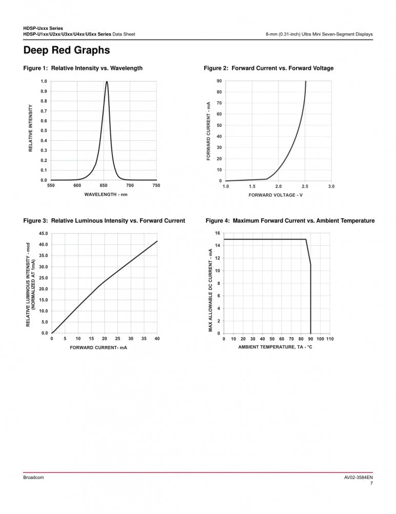 HDSP-U111-GI000 datasheet page 7