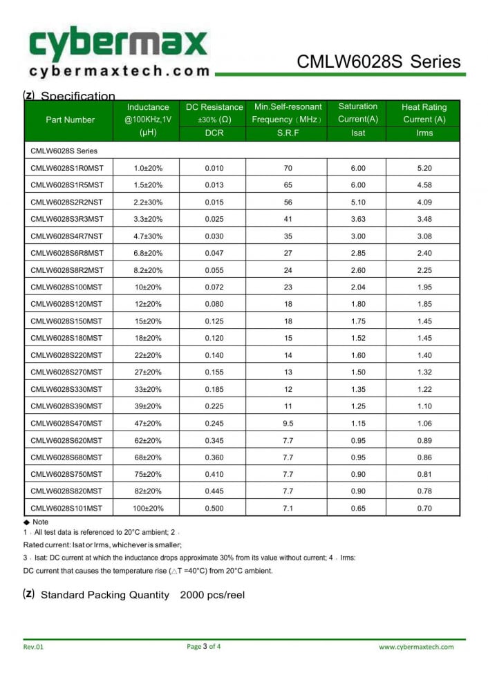 CMLW6028S series datasheet page 3