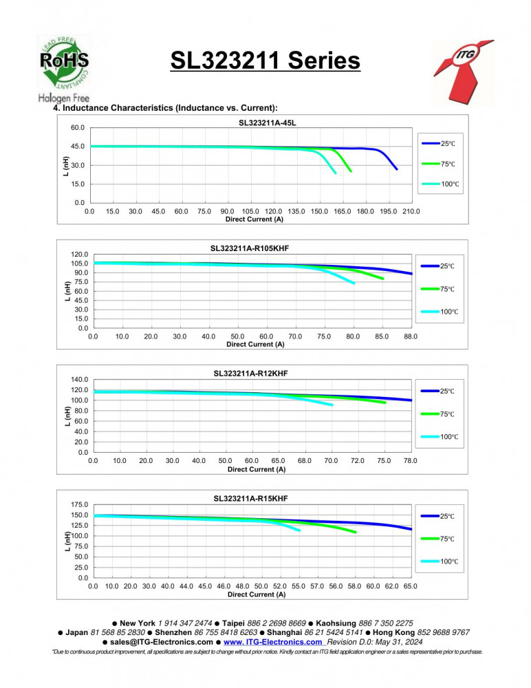 SL323211 technical document page 2