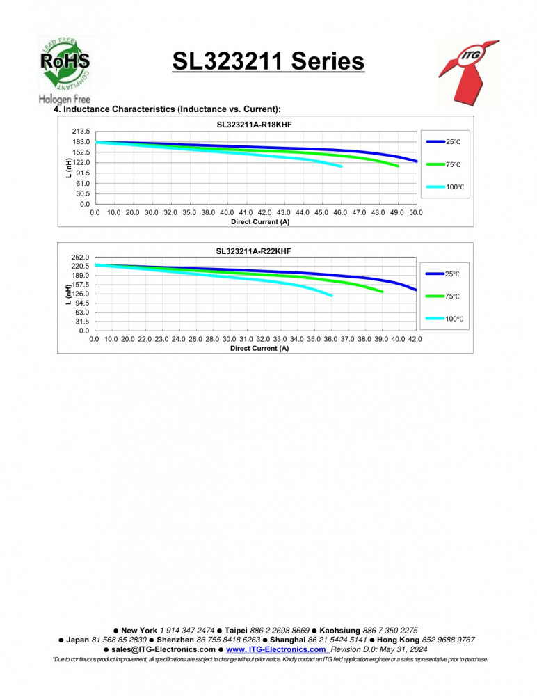 SL323211 technical document page 3