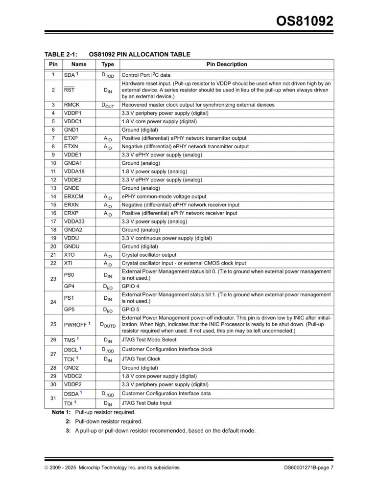 OS81092 datasheet page 7