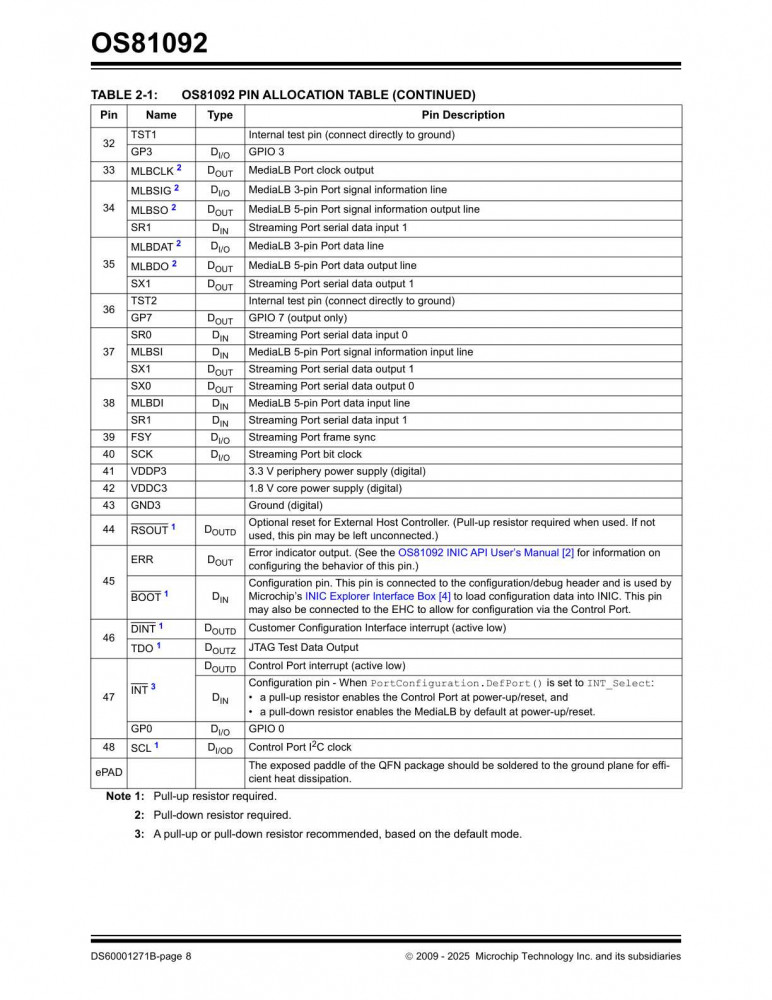 OS81092 datasheet page 8