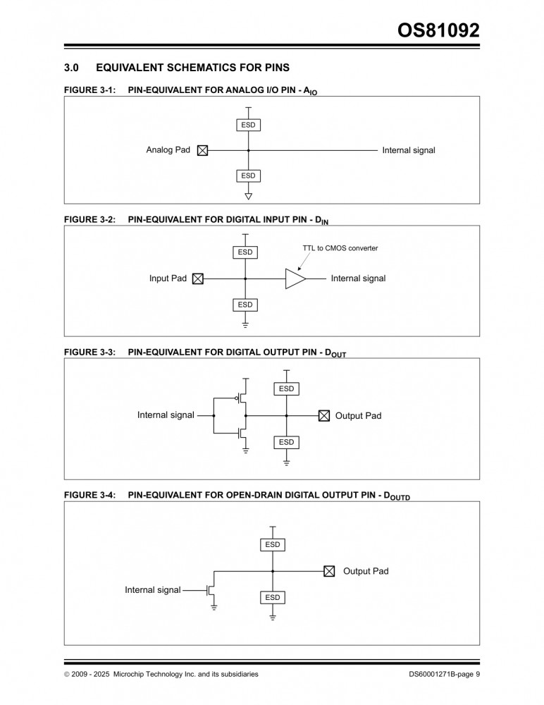 OS81092 datasheet page 9