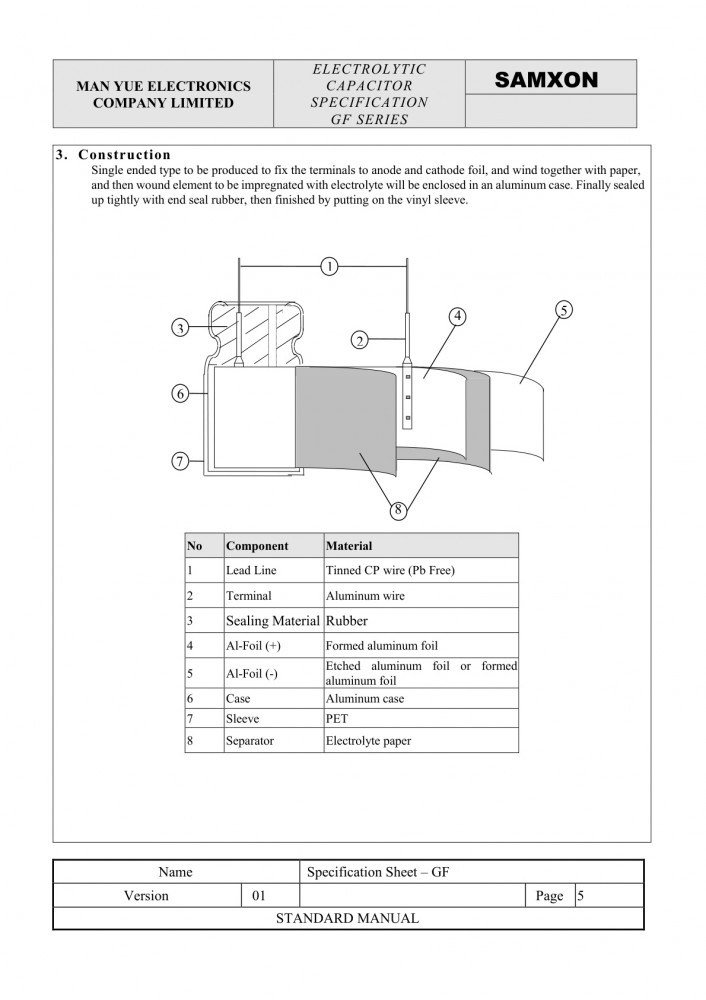 GF series characteristics, page 6