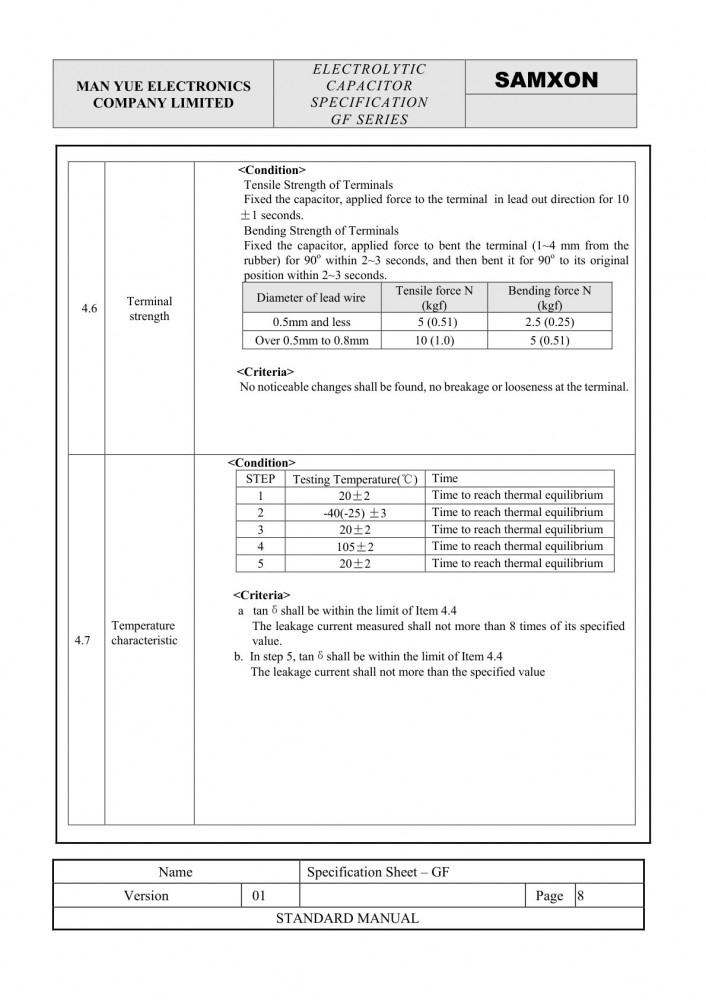 GF series characteristics, page 9