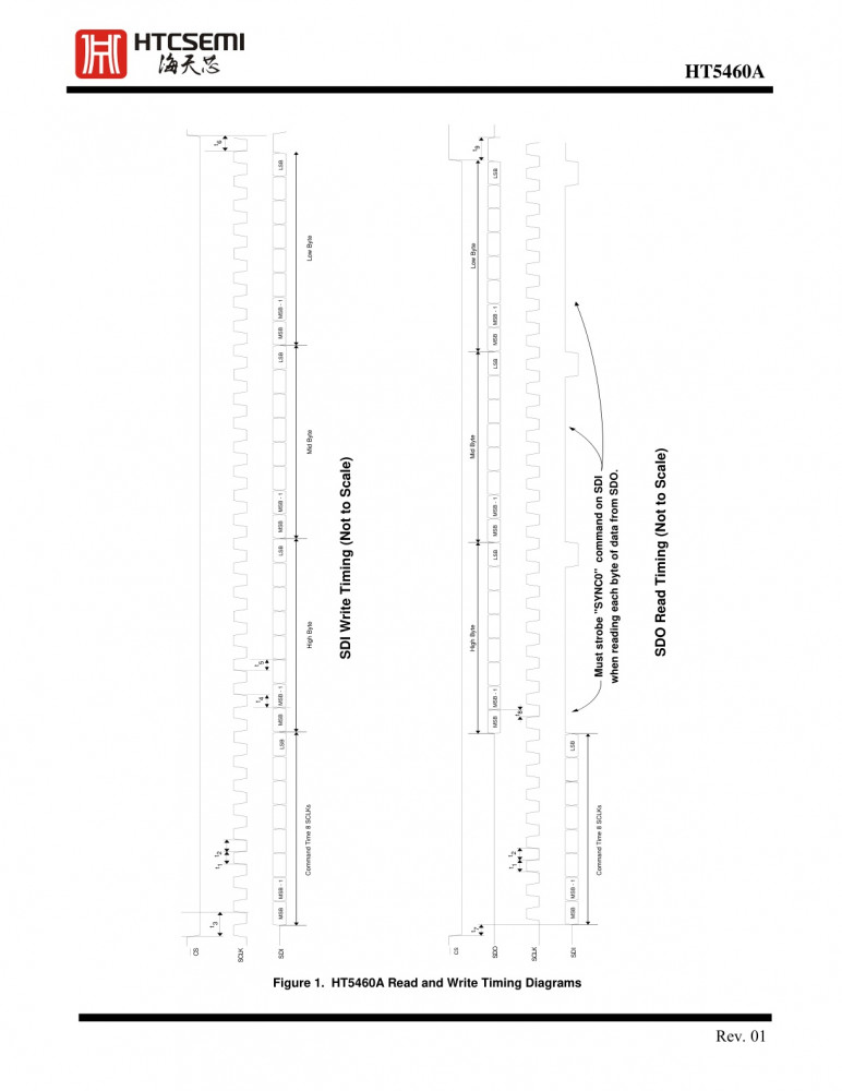 HT5460ARSZ datasheet page 10