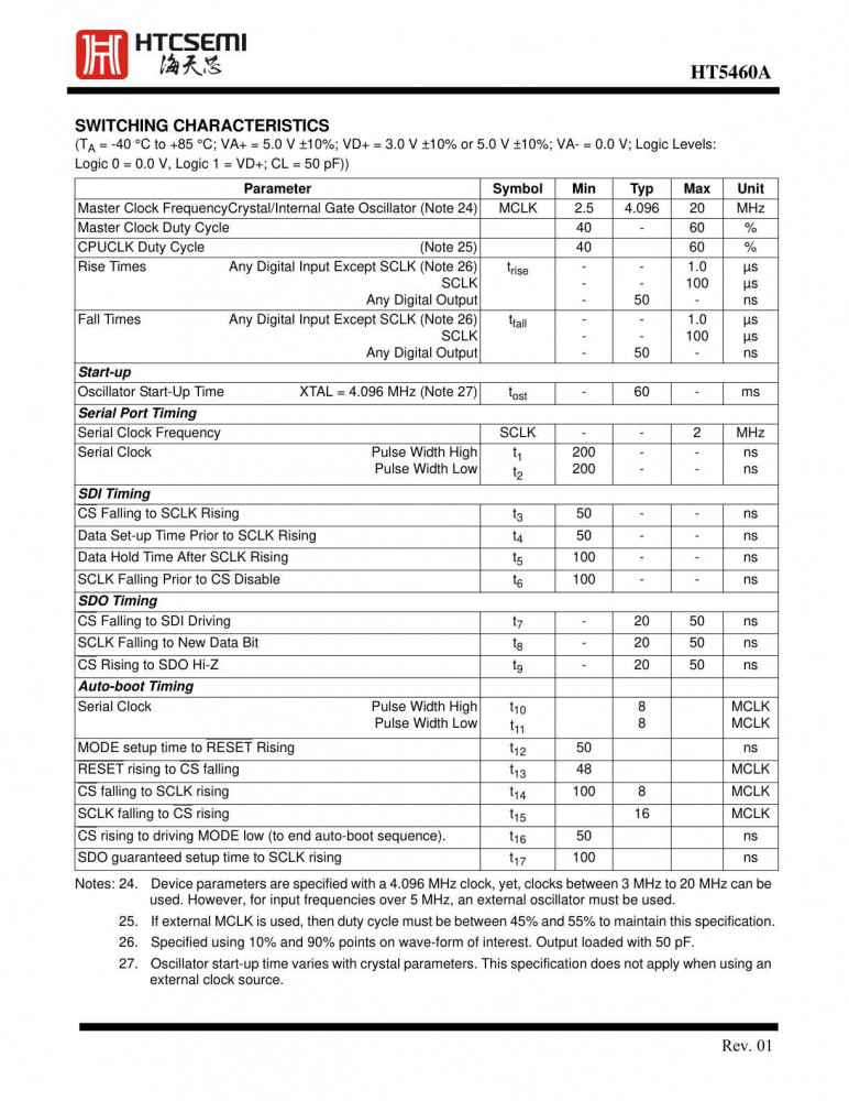 HT5460ARSZ datasheet page 9