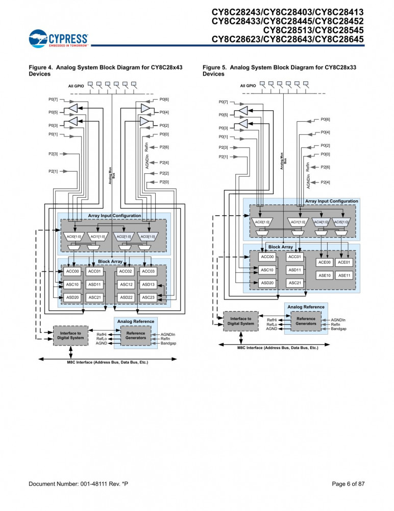 CY8C28545 PSoC datasheet page 6