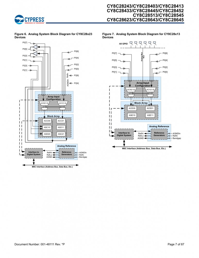 CY8C28545 PSoC datasheet page 7