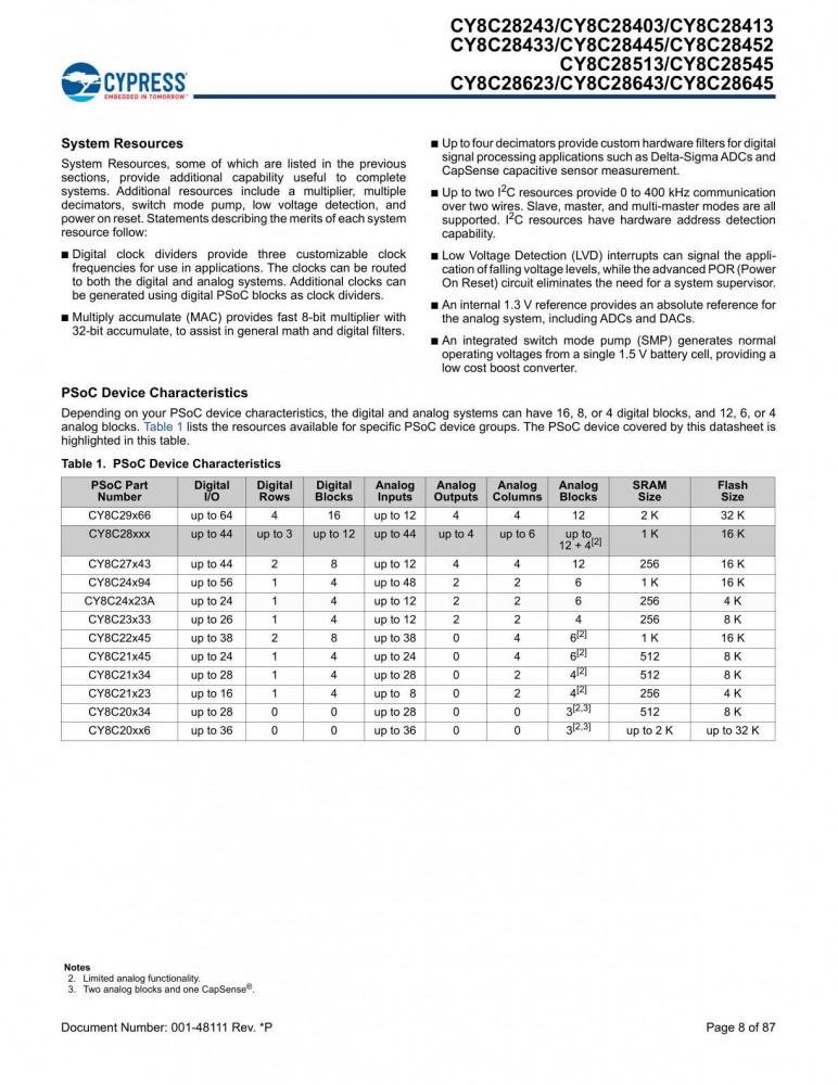 CY8C28545 PSoC datasheet page 8