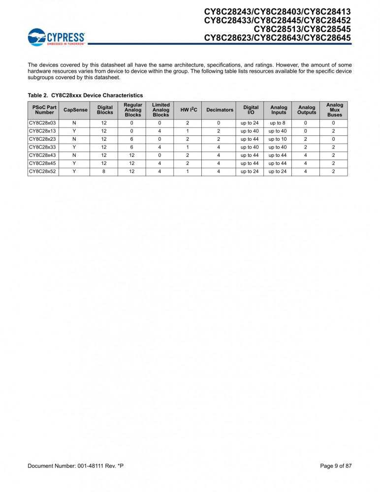 CY8C28545 PSoC datasheet page 9