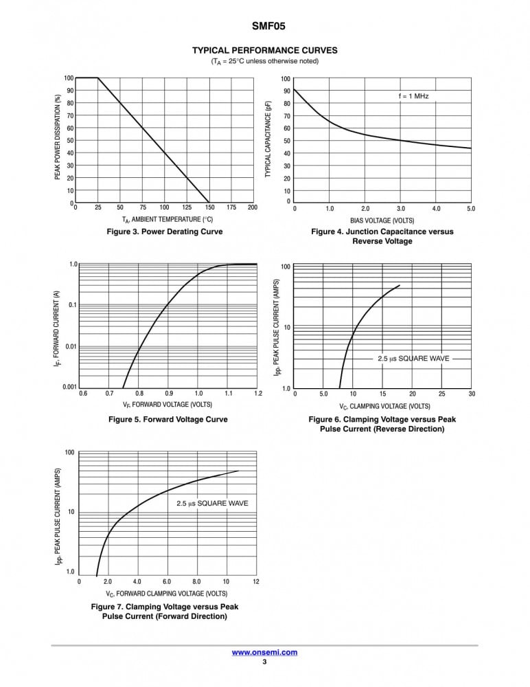 SMF05T1G datasheet page 3
