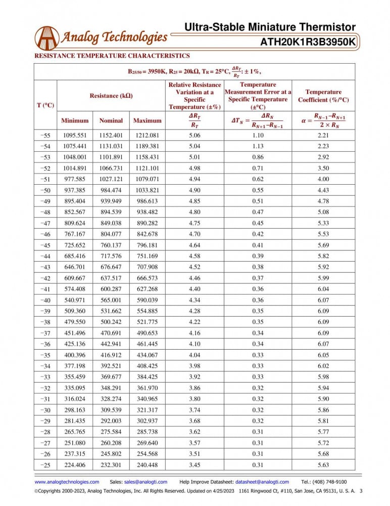ATH20K1R3B3950K document page 3