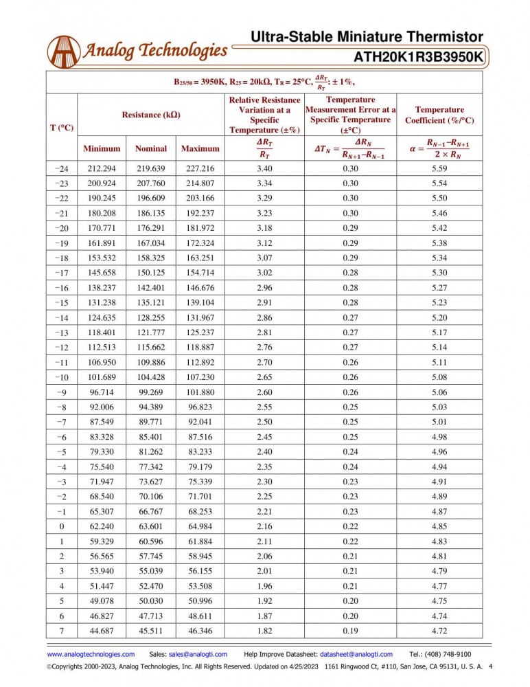ATH20K1R3B3950K document page 4