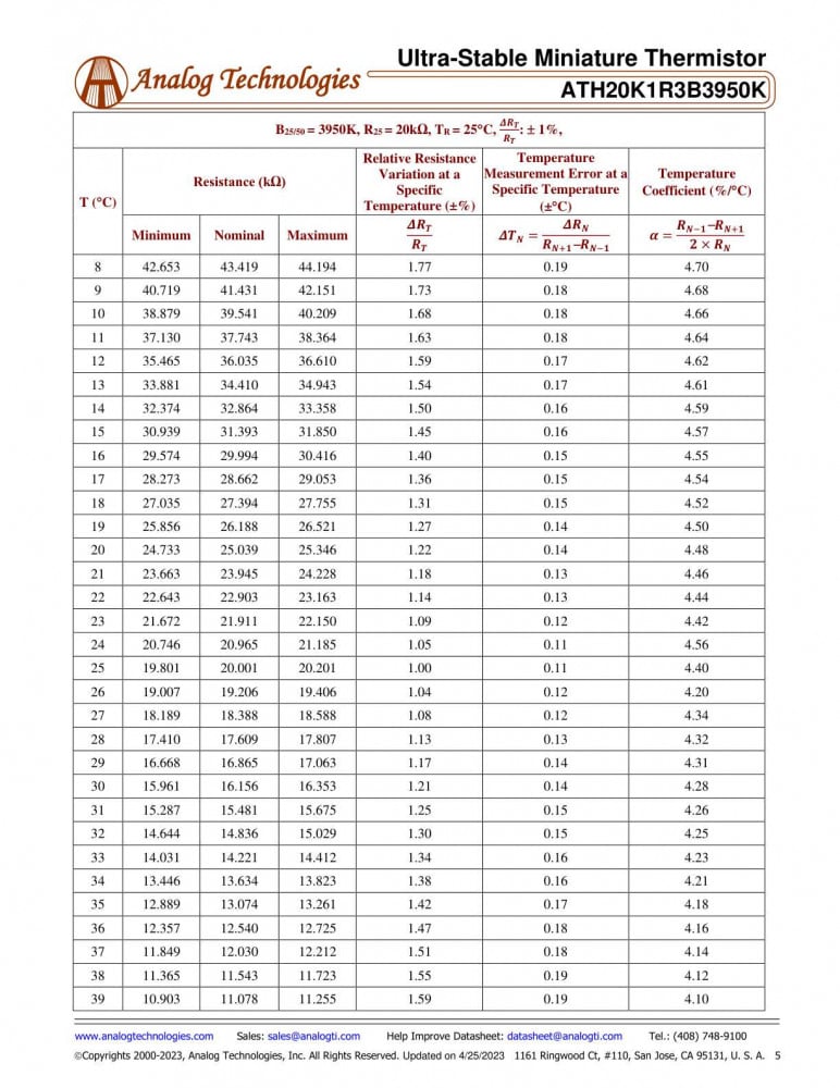 ATH20K1R3B3950K document page 5