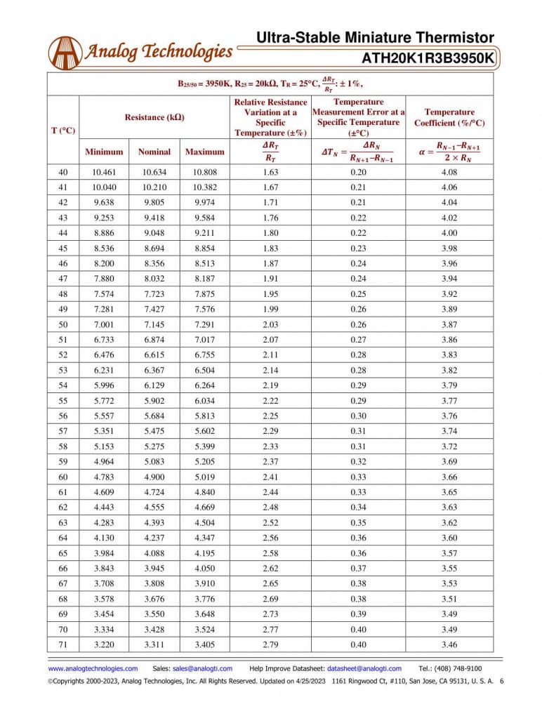 ATH20K1R3B3950K document page 6