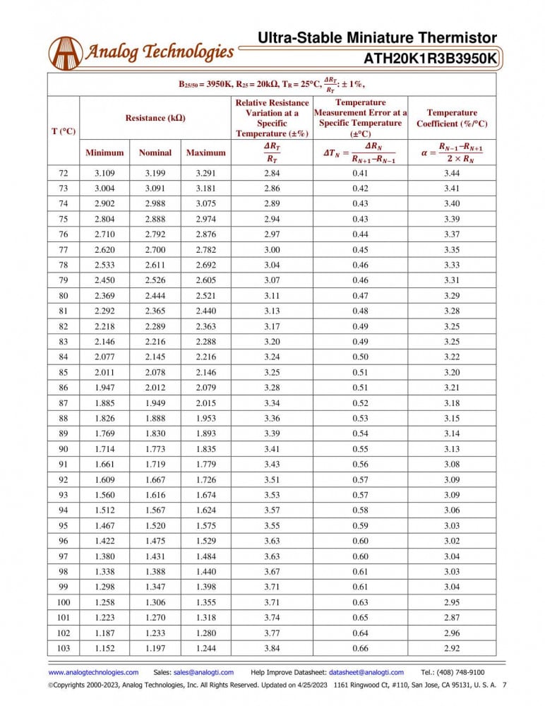 ATH20K1R3B3950K document page 7