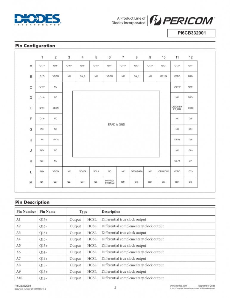 PI6CB332001 datasheet page 2