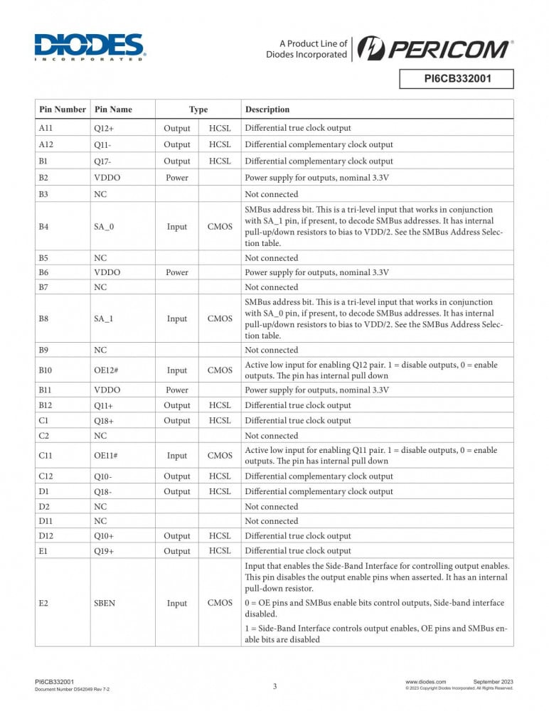 PI6CB332001 datasheet page 3