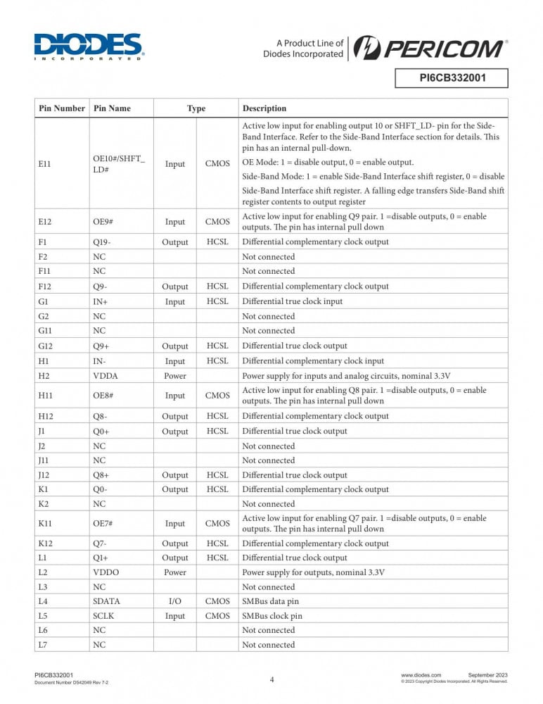 PI6CB332001 datasheet page 4