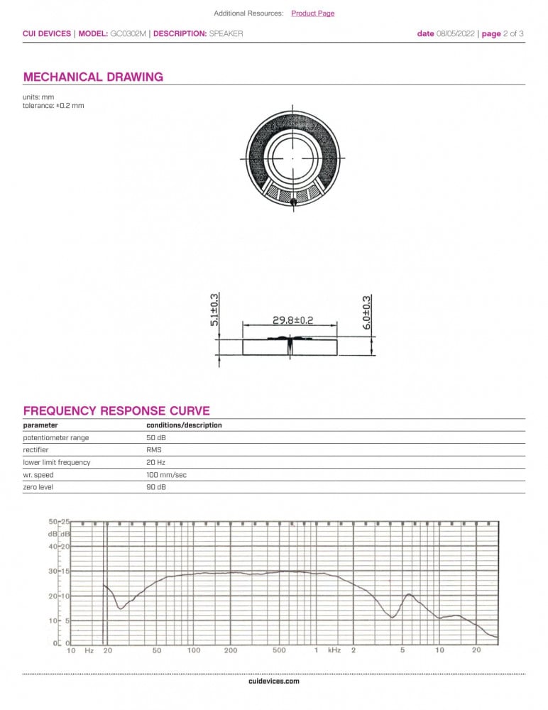 GC0302M datasheet page 2