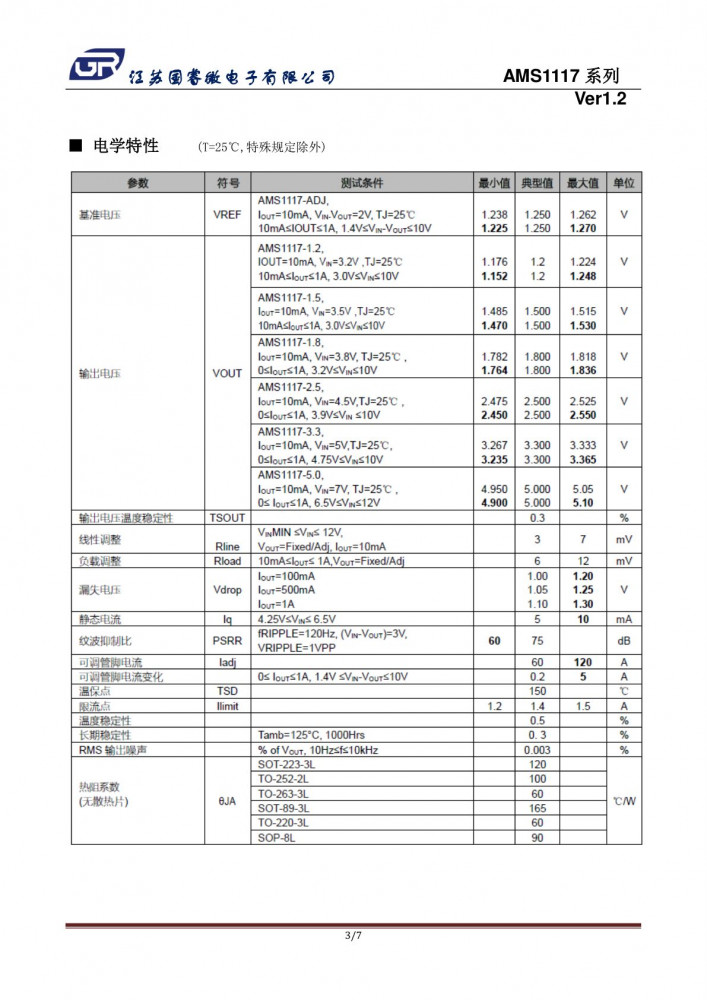 AMS1117 datasheet page 3