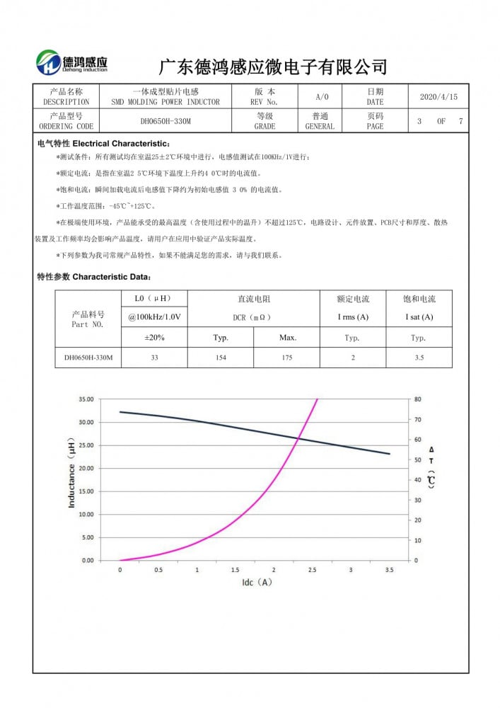 DH0650H-330M approval document page 4