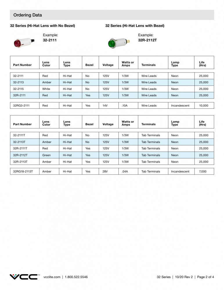 32 Series indicator technical document, page 2