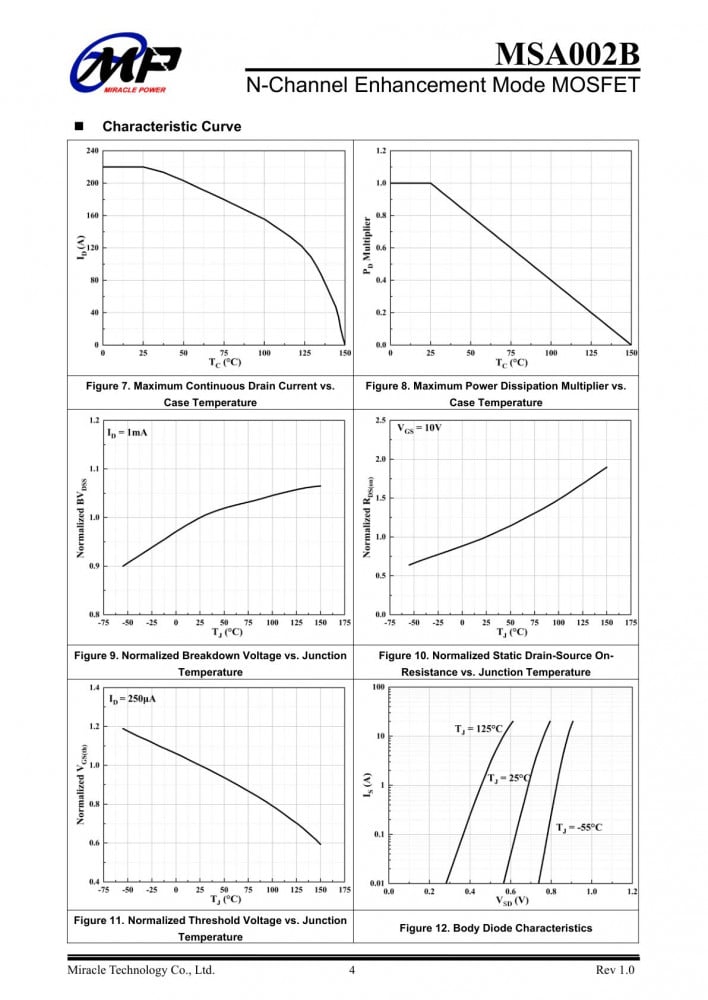 MSA002B datasheet page 4