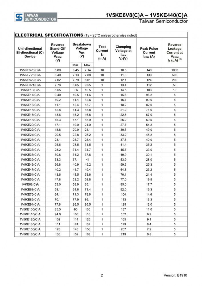 1V5KE82CA datasheet page 2