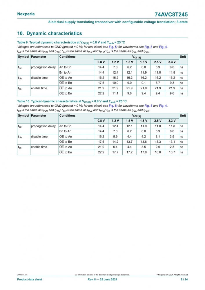 74AVC8T245 datasheet page 9