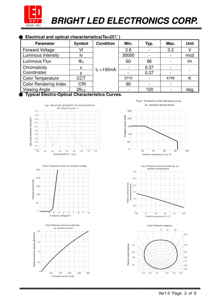 BL-2835N10-34-R80 datasheet page 2