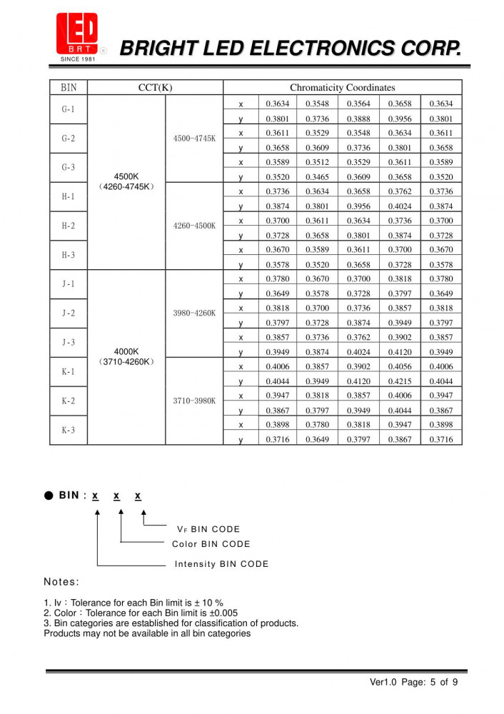 BL-2835N10-34-R80 datasheet page 5
