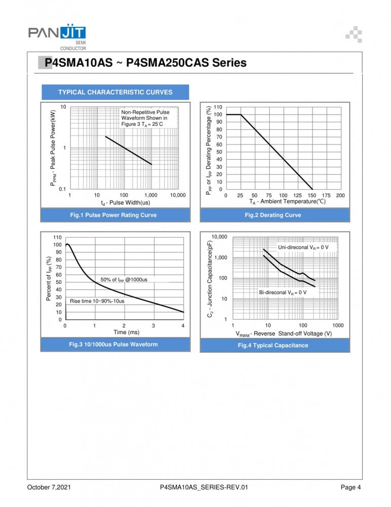 PANJIT P4SMA series datasheet page 4